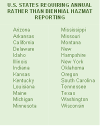 A Quick Review of EPA Biennial Report Requirements